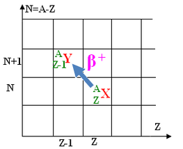 cours -radioactivité