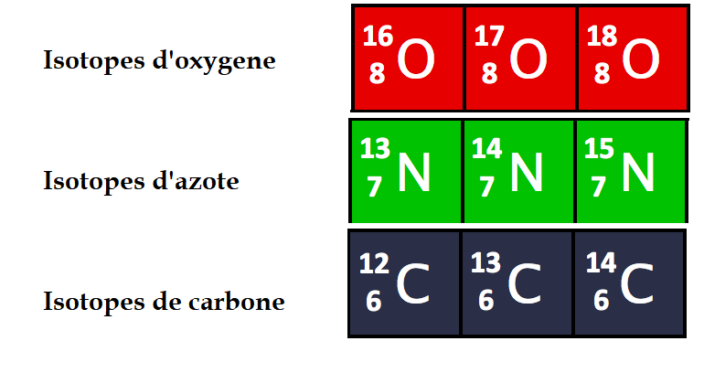 cours -radioactivité