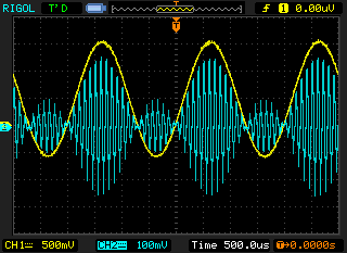 Modulation et démodulation
