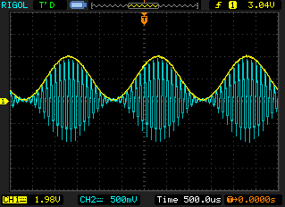 Modulation et démodulation