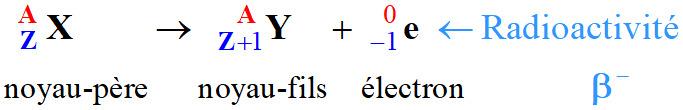 cours -radioactivité
